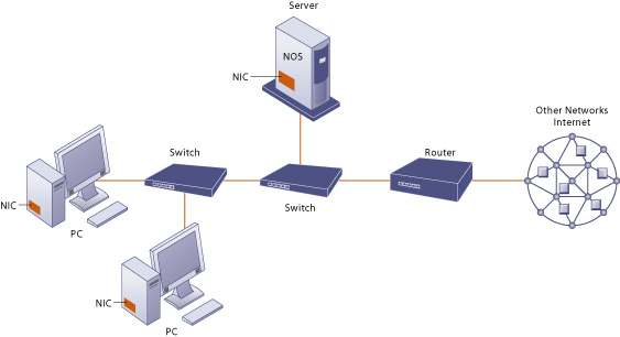 Pengertian Jaringan Komputer