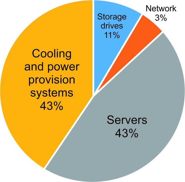 Bagaimana cara membangun datacenter - CBTP Knowledgebase
