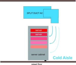 Tips Menata Server ke Dalam Rack Cabinet